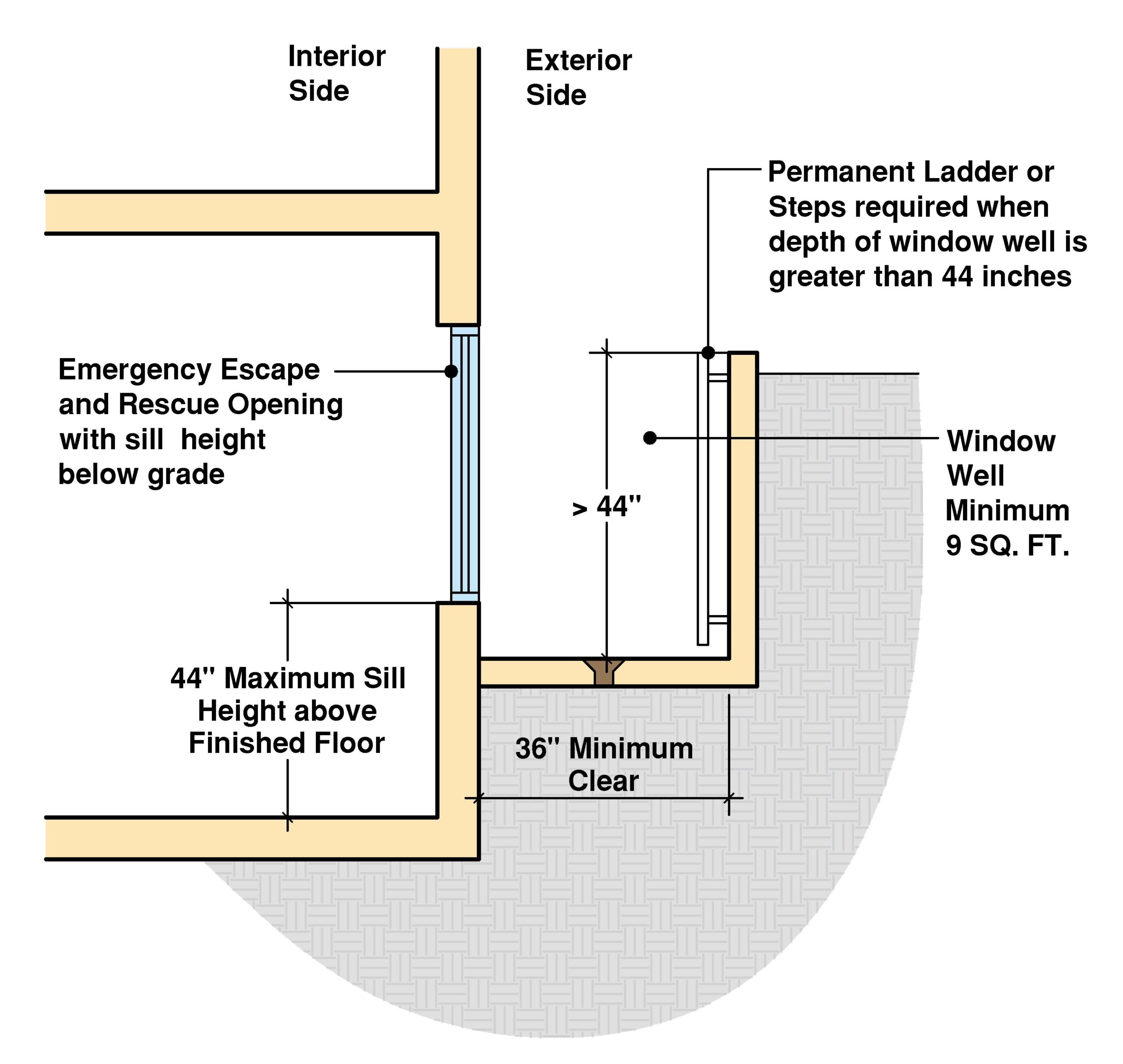 Ohio Egress Window Requirements: 2026 Building Code Guide